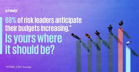 Kpmg Us On Linkedin Kpmg Chief Risk Officer Survey
