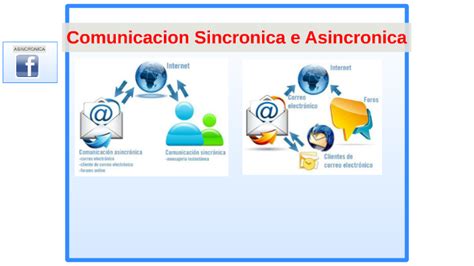 Comunicacion Asincronica E Asincronica By El Tony Pa Tu Body On Prezi
