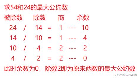 辗转相除法 C语言辗转相除法c语言代码 Csdn博客