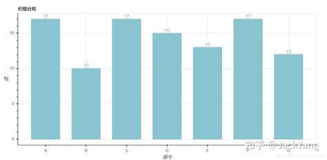 无缝对接 Pandas与bokeh的变异魂技pandas Bokeh 经验总结可视化效率提升10倍 知乎