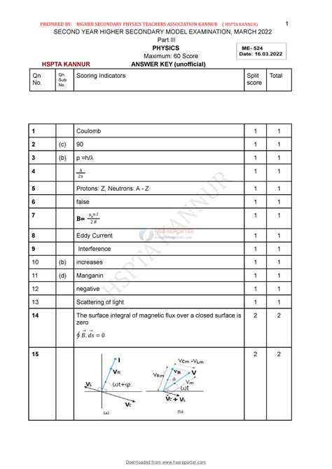 Hssrptr Answer Key 2 Phy Model Exam March 2022 Hspta Kannur