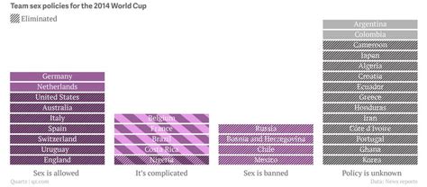 Is There A Correlation Between Sex And World Cup Success SoraNews Japan News