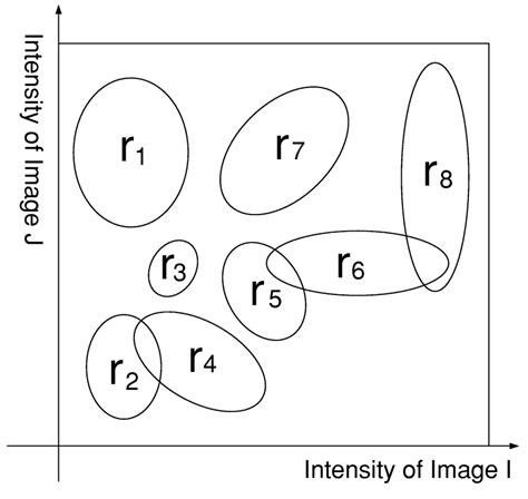 Example Of Joint Distribution Download Scientific Diagram
