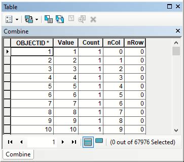 Arcgis Desktop Extracting Value From Three Different Raster For Same