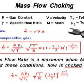Density Change Vs Mach Number Download Scientific Diagram