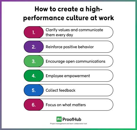 6 Steps For Creating A High Performance Culture At Work