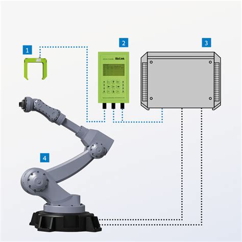 Bizlink Factory Automation Advintec Tcp Tool Measurement