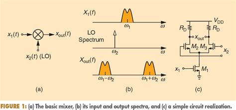 Figure From The Harmonic Rejection Mixer A Circuit For All Seasons Semantic Scholar