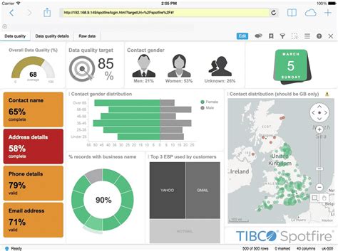 Spotfire User Group Tips And Tricks Unleash The Power Of Text Areas Spotfire Spotfire Community