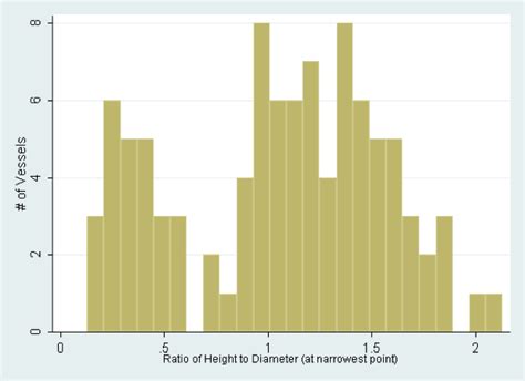 Histogram Of All H Rd Or H Sd Sd Values Showing A Clear Trimodal Download Scientific Diagram