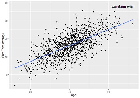 Correlation In R Coefficients Visualizations And Matrix Analysis