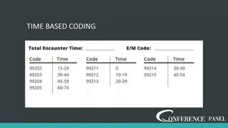 Improving Documentation In Pain Management Upcoming AMA Changes For 2023 PPT Free Download