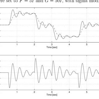 Pitch Tracking Performance Without NN Augmentation Download Scientific Diagram
