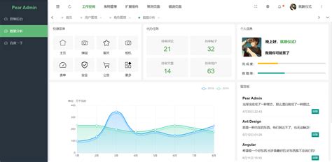 Pear Admin Layui首页文档和下载 Layui Admin 后台模板 OSCHINA 中文开源技术交流社区