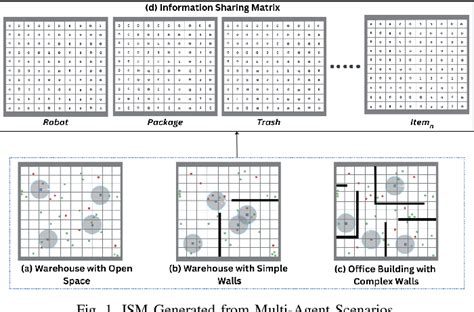 Figure 1 From Information Sharing For Cooperative Robots Via Multi Agent Reinforcement Learning