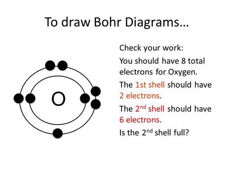 How To Draw A Bohr Model Np