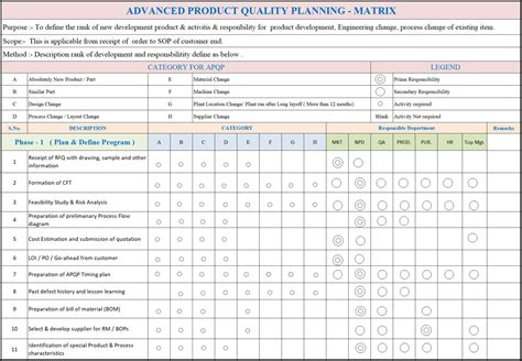 Apqp Responsibility Matrix Roles And Responsibilities In Quality Planning
