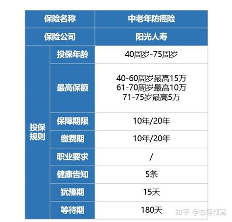真香75岁前都能买的高性价比老年防癌险 知乎