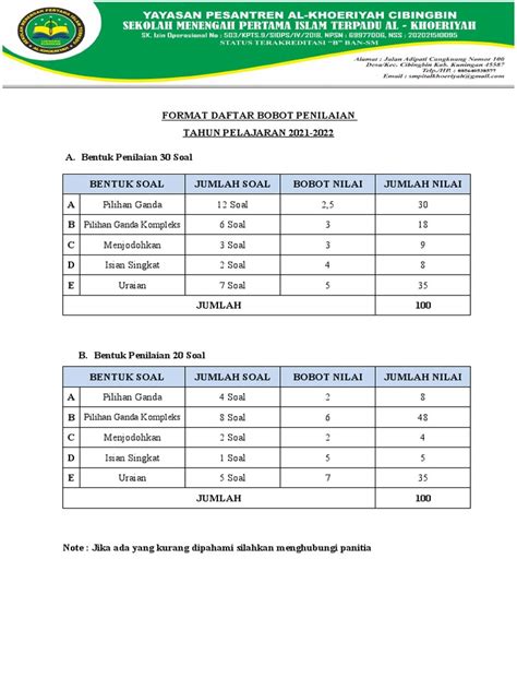 Format Bobot Penilaian Tahun 2021 Pdf