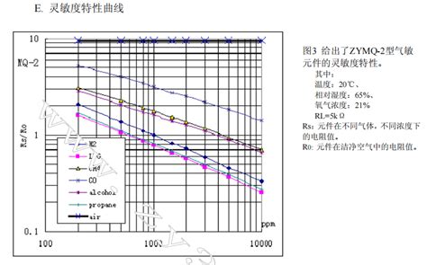 基于cubemx的hal库stm32实现mq2烟雾浓度检测 stm32cubemx mq2 csdn博客