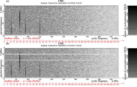 cmc computed from synthetic signals a cavitation sois plus white