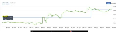 Issue Data Inconsistent In Signal Detail On Mql5 Technical Trading