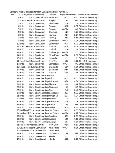 Hdfc Bank Limited Csr Report Pdf