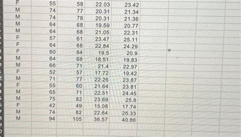 Solved Project Hypothesis Testing And Chegg Com