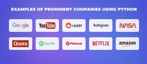 Alex Gorovyi On Linkedin How Are Industries Leveraging Python Development Services
