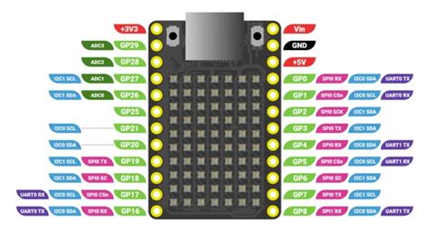 nova open source hardware raspberry pi rp2040 board features a 70 rgb