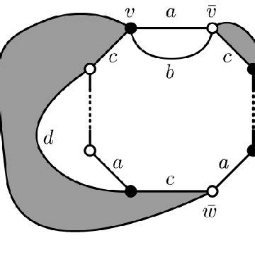 A Possible Graph G Download Scientific Diagram