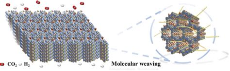 Molecular Weaving Towards Flexible Covalent Organic Framework Membranes For Efficient Gas