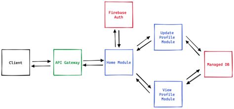 what is web application architecture breaking down a web app