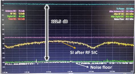 BLOG Samsung Research