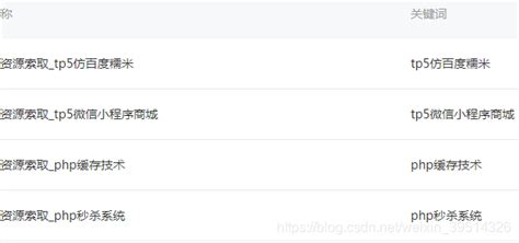 一、ajax请求获取二进制流文件（blog）解决办法ajax二进制流 Csdn博客