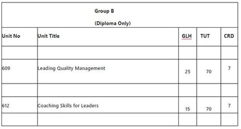 Cmi Level 7 Award Certificate And Diploma In Strategic Management And Leadership — Next Level