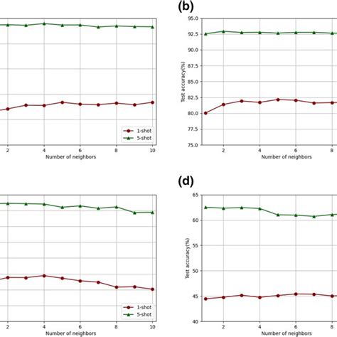 The Architecture Of Few‐shot Classification Using Gaussianisation Download Scientific Diagram