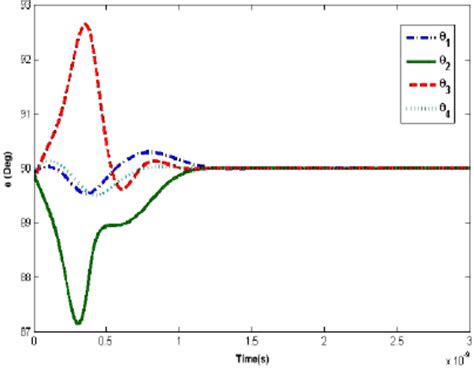 A Magnetization Angles φ Which Are The Projections Of The Download Scientific Diagram