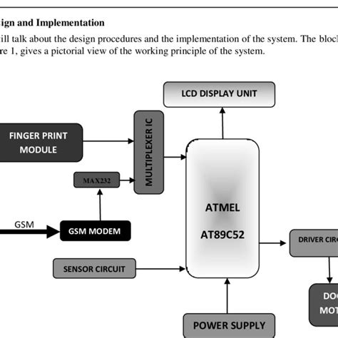 Power Supply Circuit 3 2 Microcontroller Section The AT89C52 Is An