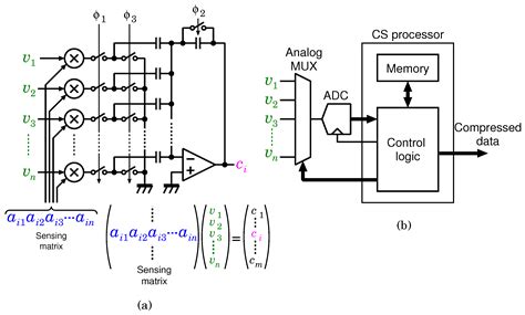 sensors free full text a time domain analog spatial compressed