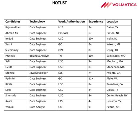 Share Recruiters Hotlist Share Recruiters Hotlist Salesforce Productmanager Scrummaster