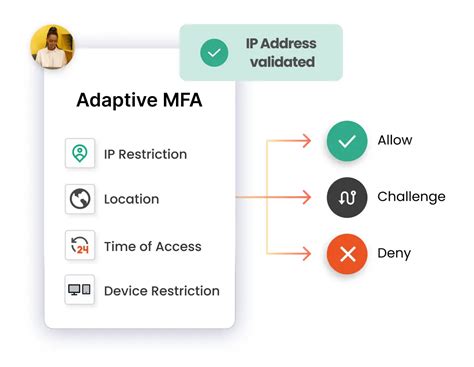 Adaptive Mfa Smarter Identity Verification Miniorange
