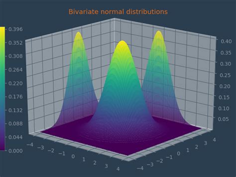 17 Thuật Toán Phân Cụm được Sử Dụng Trong Khai Thác Và Khoa Học Dữ Liệu