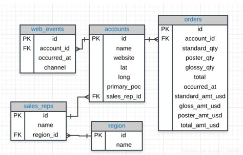 23个简单的sql基础语句练习关于sql语句一些知识sql In Ascendibg Csdn博客