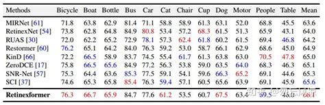 Iccv 2023 Retinexformer One Stage Retinex Based Transformer For Low