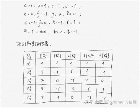 徐建军物理学中的群论第二章课后习题参考答案 知乎