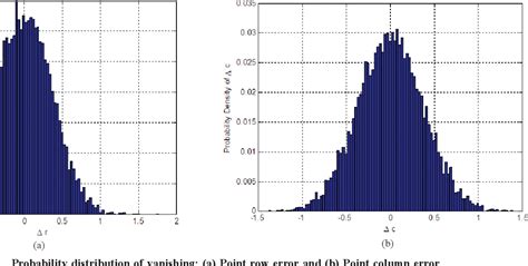 Figure 1 From Real Time Accurate Runway Detection Based On Airborne Multi Sensors Fusion