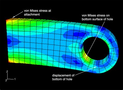 🎉 Mesh Convergence Mesh Convergence Web App 2019 01 20
