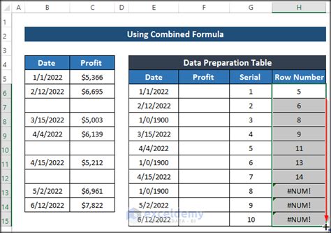 How To Ignore Blank Cells With Formulas In Excel Chart