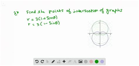 SOLVED Finding Points Of Intersection In Exercises Find The Points Of Intersection Of